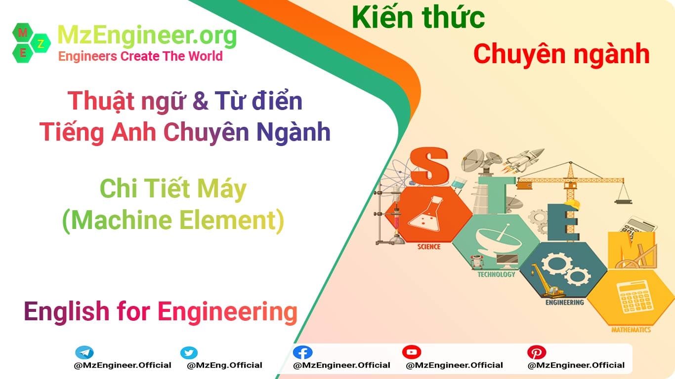 Thuật ngữ & Từ điển Tiếng Anh Kỹ Thuật - Chi tiết máy (Machine element ...