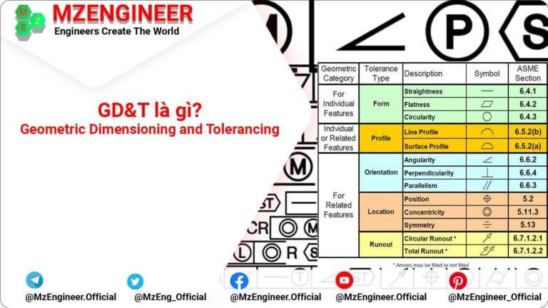 GD & T (Geometric Dimensioning and Tolerancing) là gì? | MZENGINEER