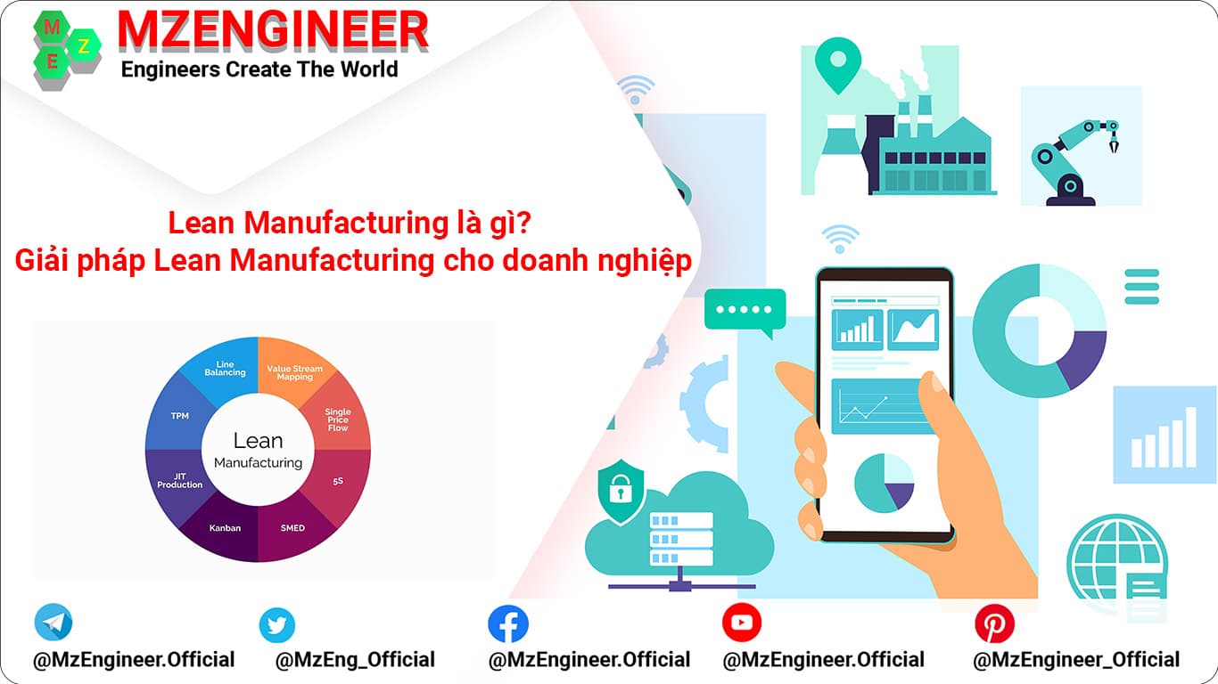 Lean Manufacturing là gì? Giải pháp Lean Manufacturing cho doanh nghiệp ...