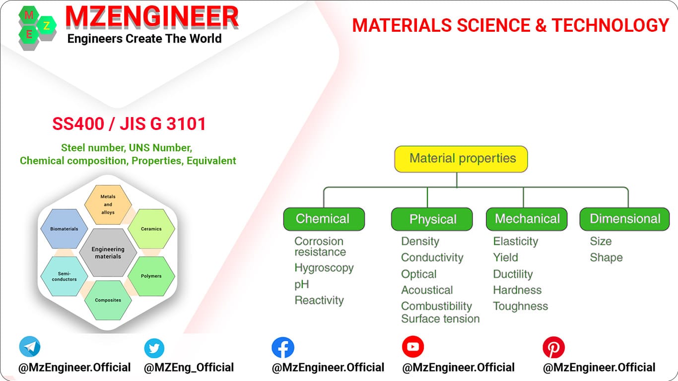 SS400 / JIS G 3101 / Steel number, UNS Number, Chemical composition ...